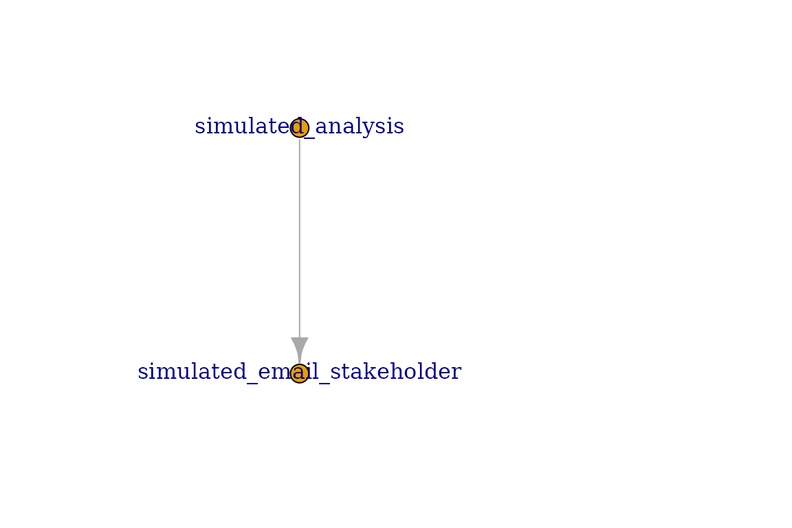 Connect Tasks • Connectapidag