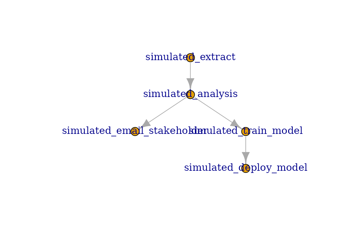 Connect Tasks • Connectapidag